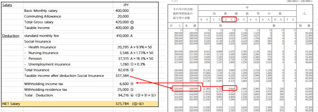 【Payroll services in Japan】How to calculate monthly payroll_withholding ...